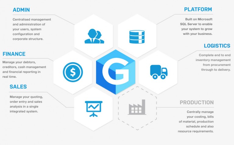 GCORP – Graycorp | Integrated Software for Food Distributors ...